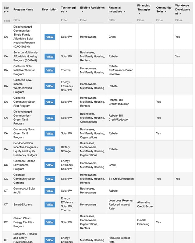 Directory of State Low- and Moderate-Income Clean Energy Programs ...