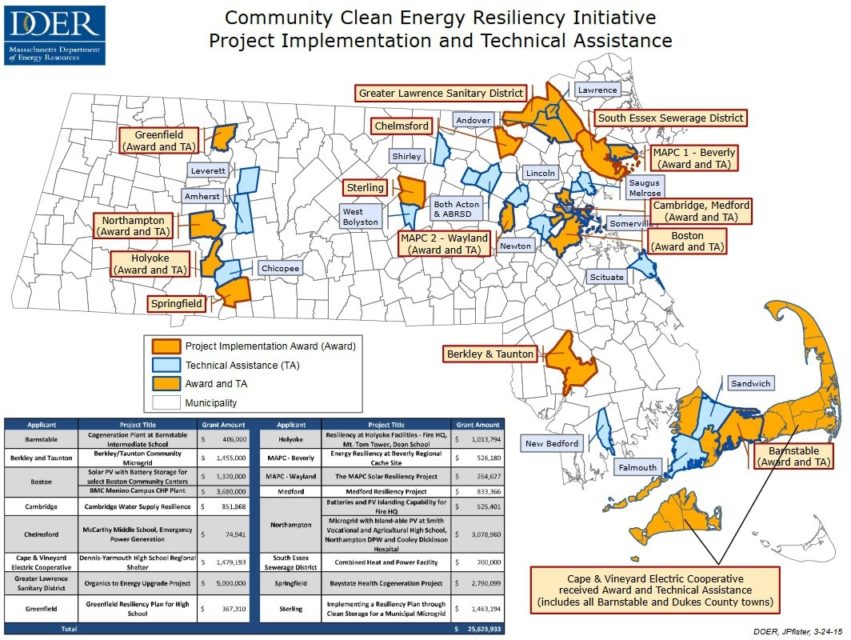 Todd Olinsky-Paul - Clean Energy States Alliance